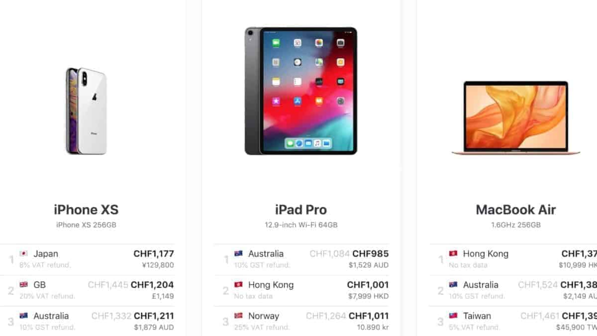 How to compare prices of Apple products in different countries?