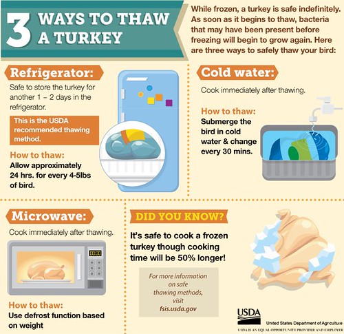 How to defrost a turkey breast in the microwave?