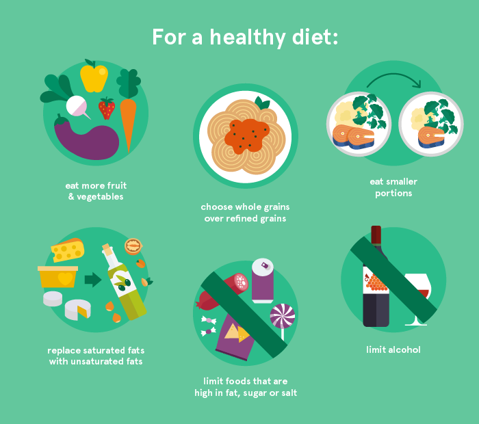 How to eat healthy in quarantine during the COVID-19 pandemic?