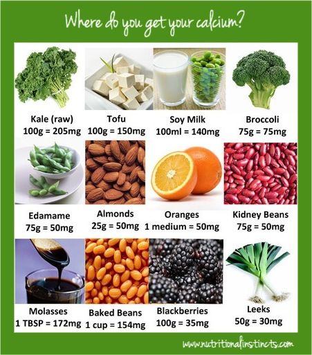 How to get calcium from food?