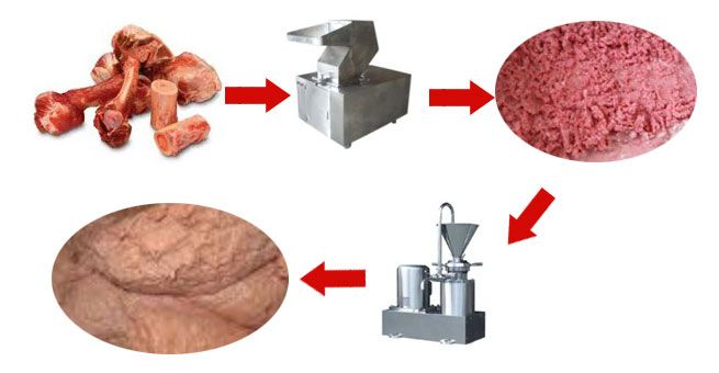 How to grind meat and bones for meat grinding?