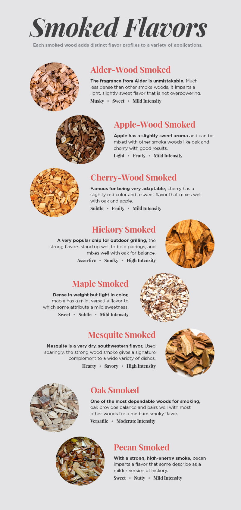 How would you describe smoke flavor?