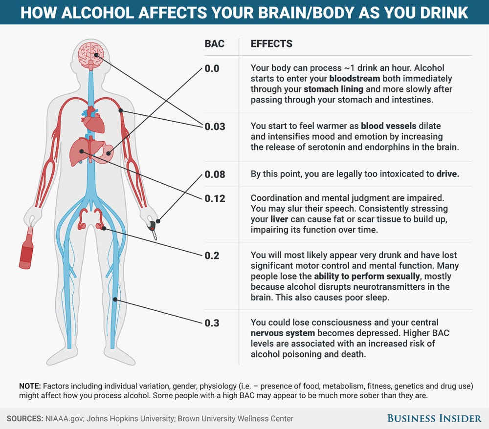 How your body reacts when you stop drinking?