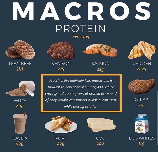 Is 100 grams of protein a day enough to build muscle?