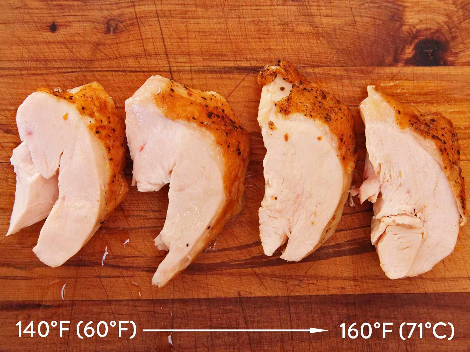 Is 140 degrees OK for chicken?