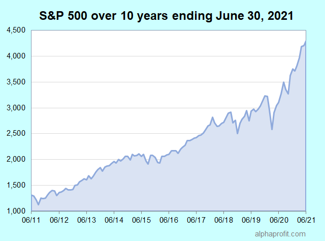 Is 15 ETF too much?