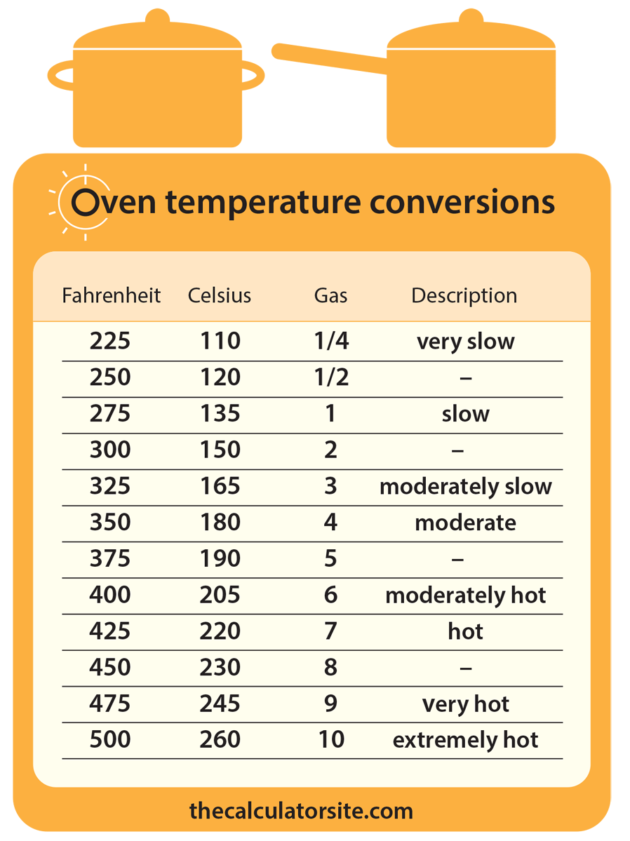 Is 180 degrees a hot oven?