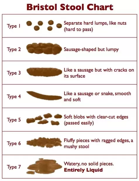 Is 2 loose stools diarrhea?