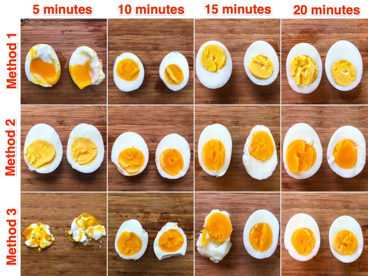 Is 20 minutes too long to boil eggs?