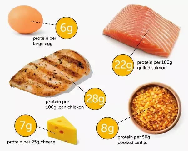 Is 200g of protein enough?
