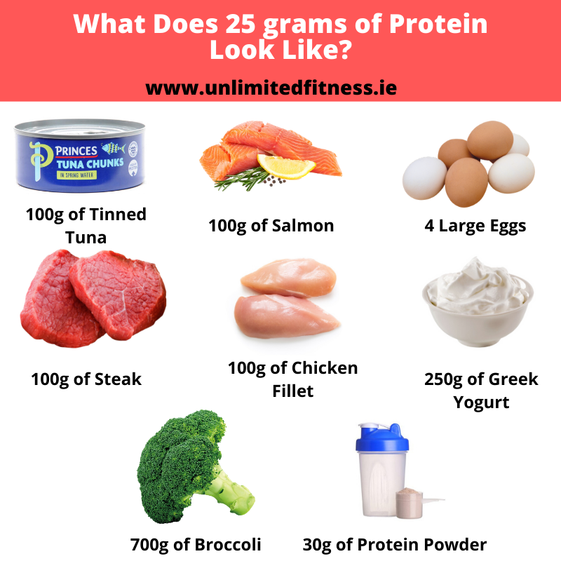 Is 25g of protein enough to build muscle?