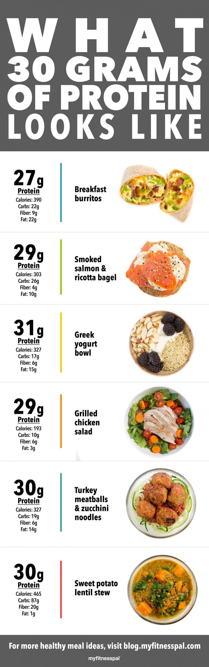 Is 30 grams of protein too much at one time?