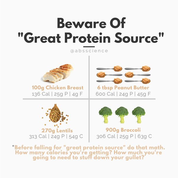 Is 300g of protein too much?