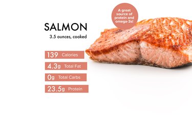 Is 4 oz of salmon enough?