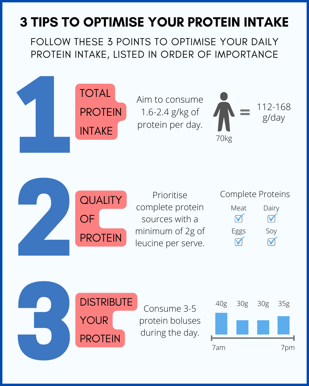 Is 40g protein enough per day?