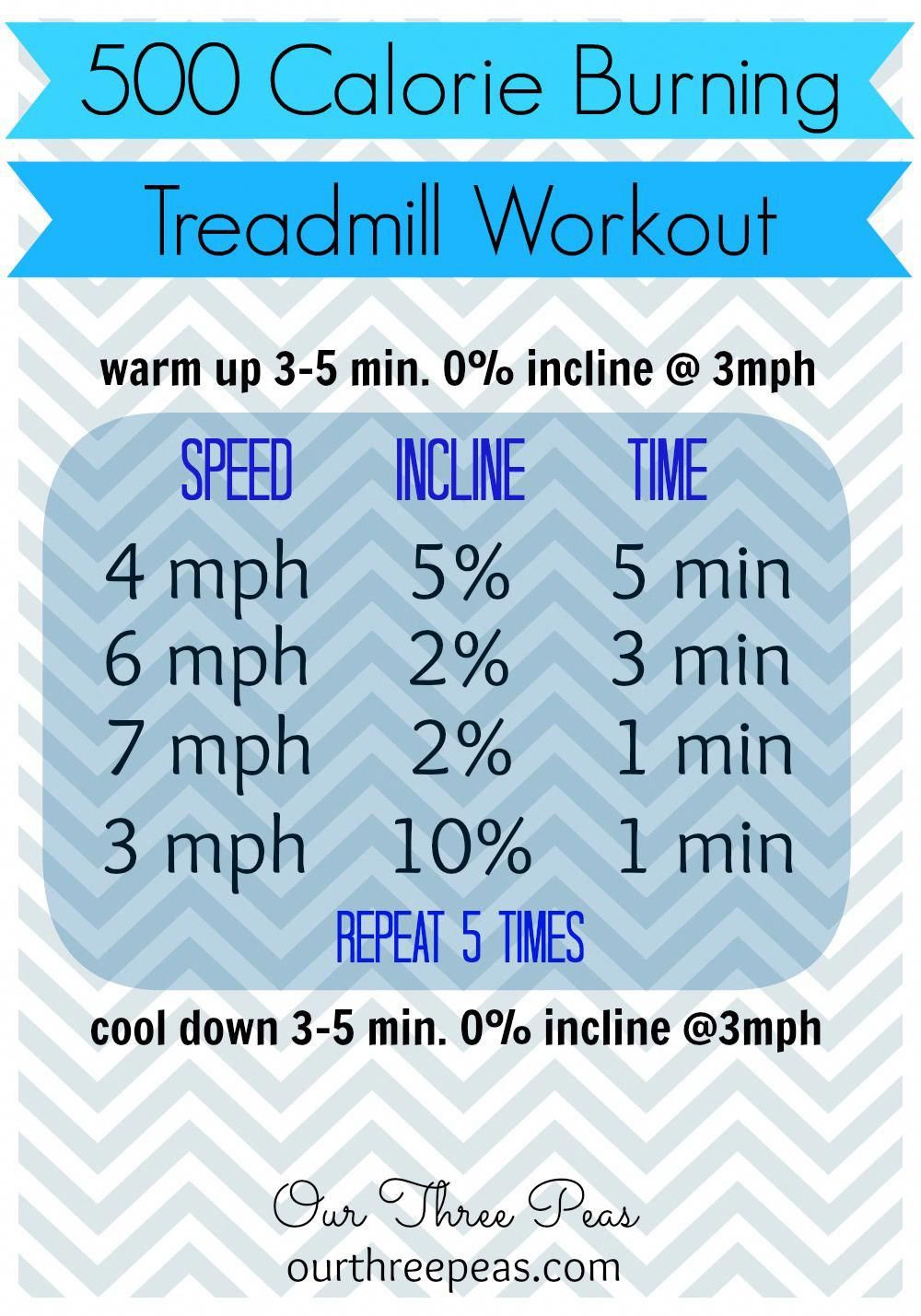 Is 500 calories on the treadmill good?