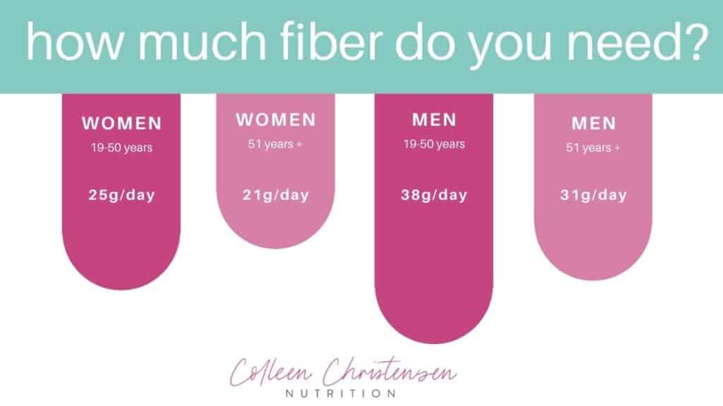 Is 51 grams of fiber too much?