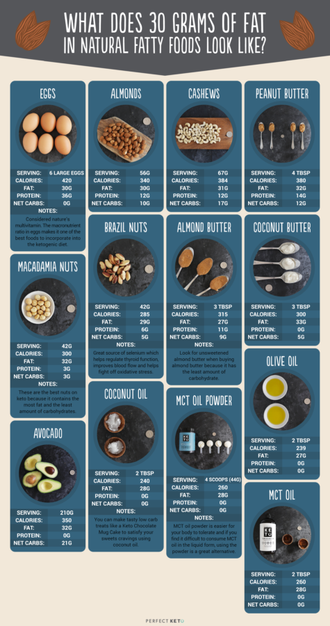 Is 55 grams of fat too much?