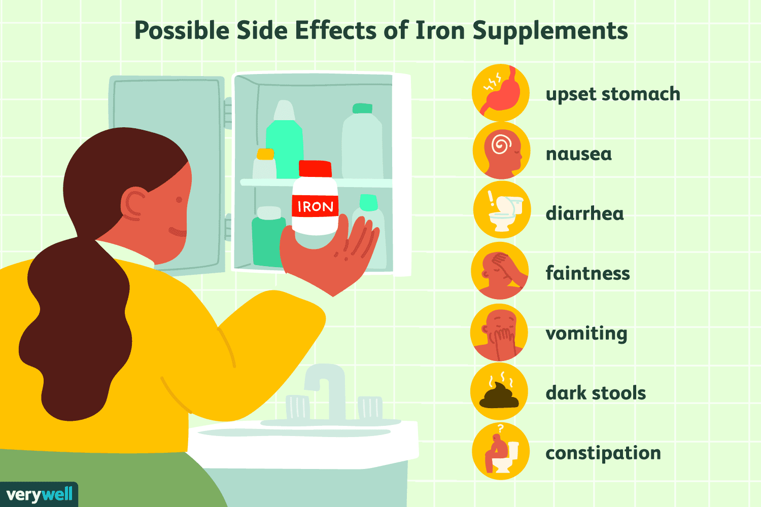 Is 60 mg of iron too much?