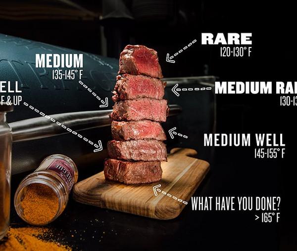 Is 600 degrees to hot for steak?