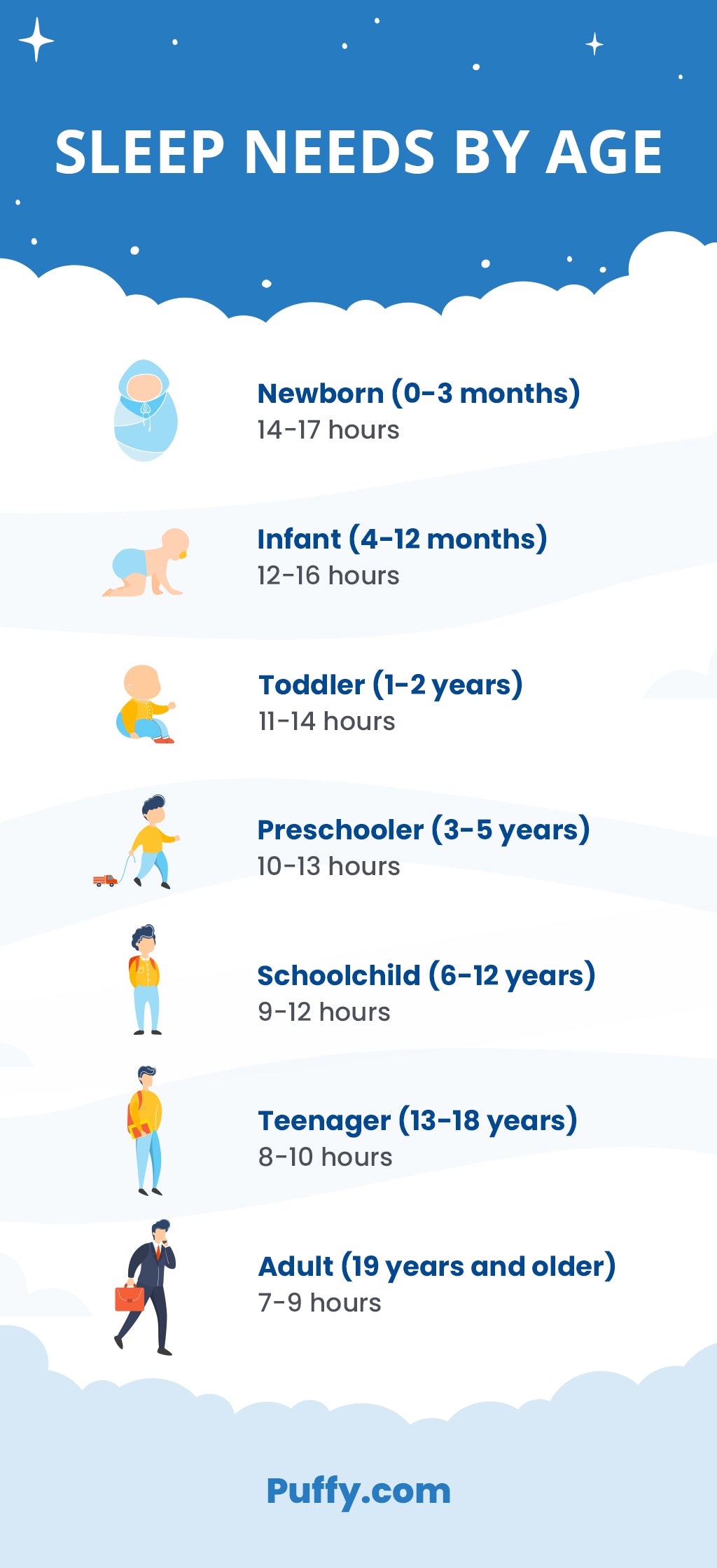 Is 7 hours of sleep a night ok?