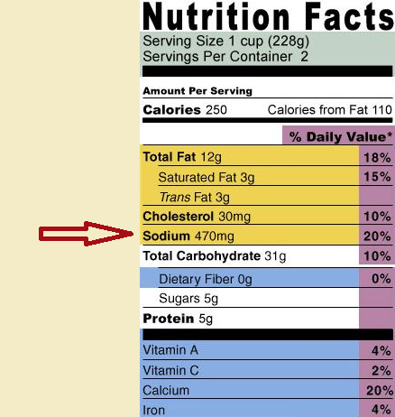 Is 870 mg of sodium a lot?