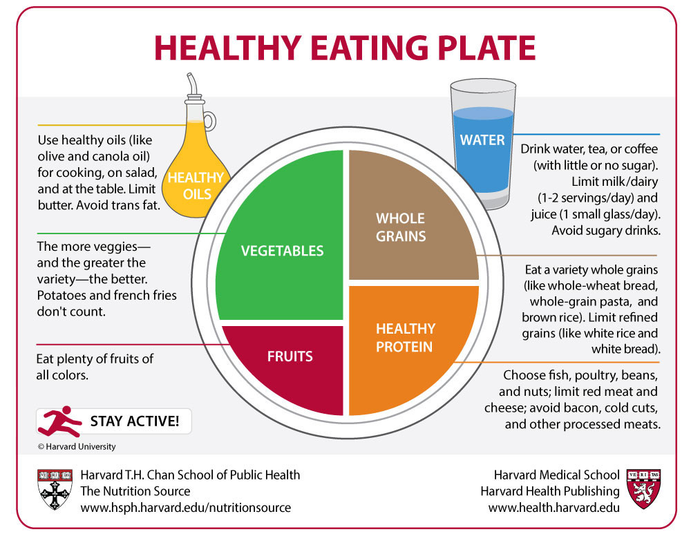 Is a completely plant-based diet healthy?