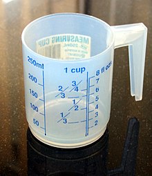 Is a cup a form of volume?