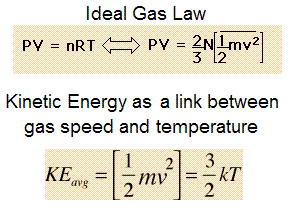 Is a fart kinetic energy?