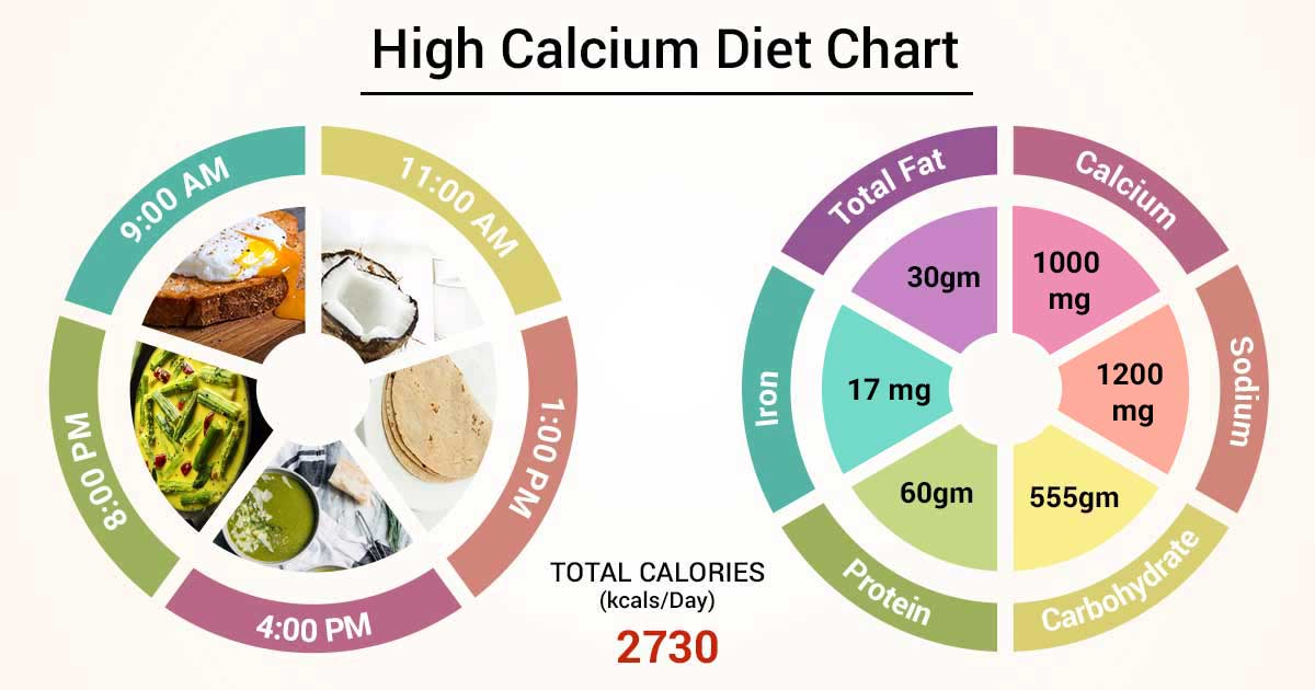 Is a high calcium diet good for you?