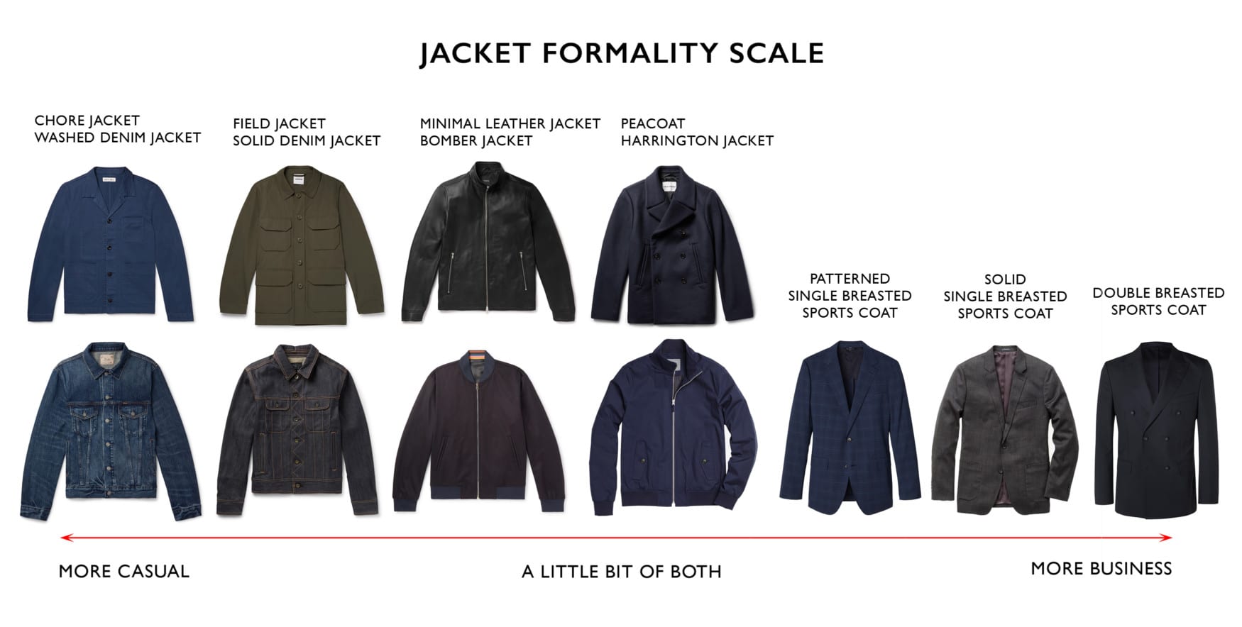 Is a jacket required for business casual?