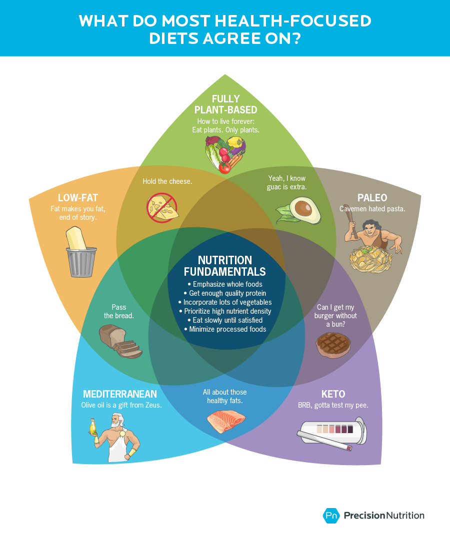 Is a plant-based diet better than eating meat?