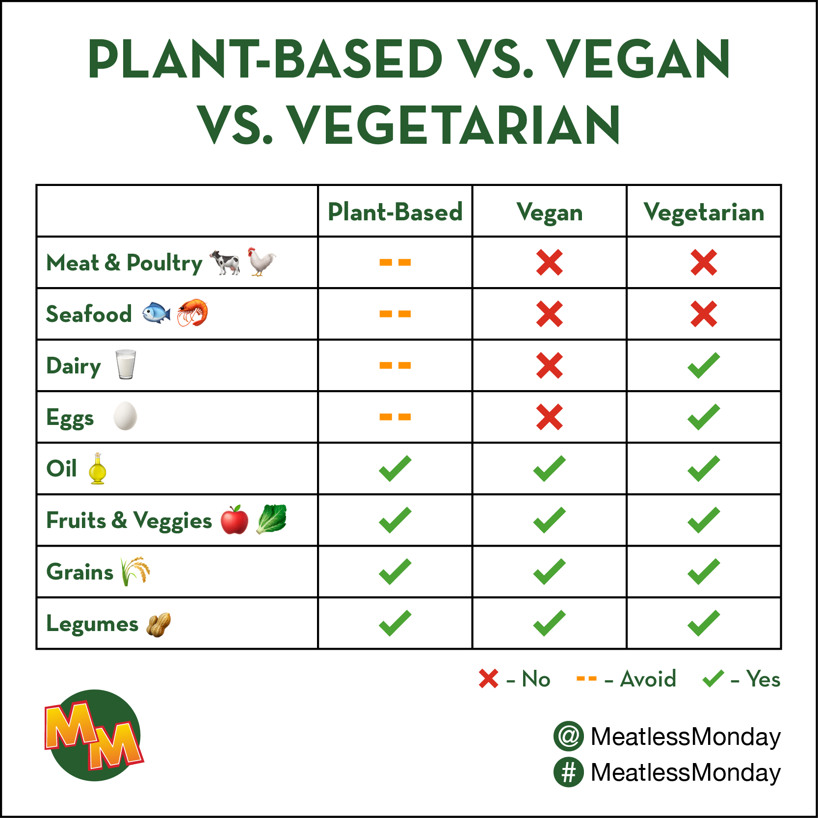 Is a plant-based diet healthier than meat?