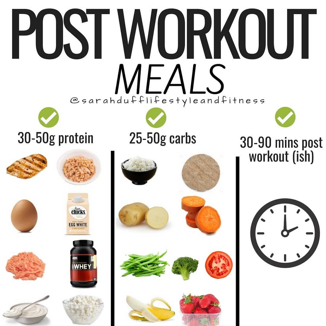 Is a post-workout meal necessary?