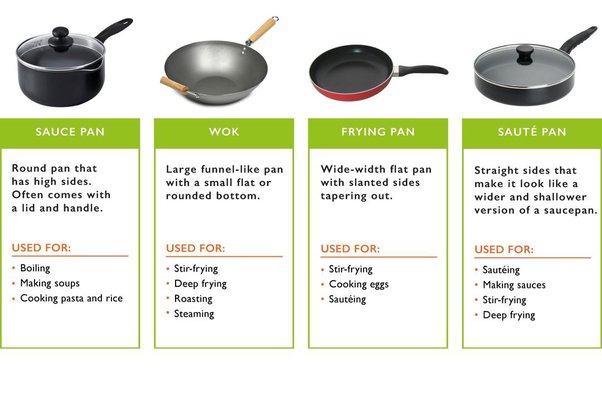 Is a saucepan the same as a frying pan?