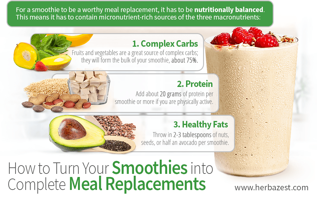 Is a smoothie considered a meal replacement?