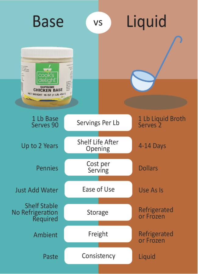 Is a stock cube the same as broth?