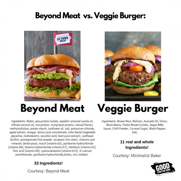 Is a veggie burger healthier than beef?