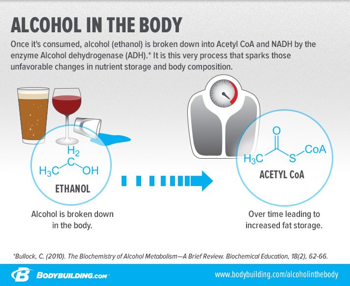 Is alcohol bad for metabolism?