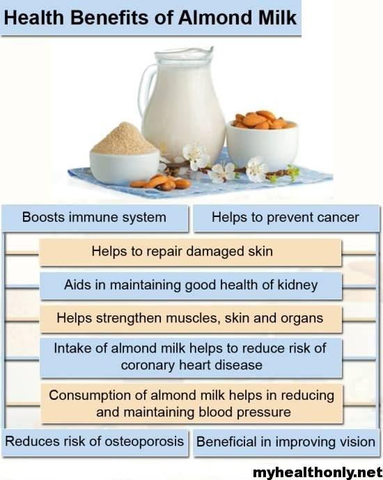 Is almond milk good for heart patients?