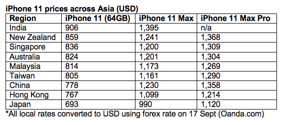 Is Apple cheap in Japan?