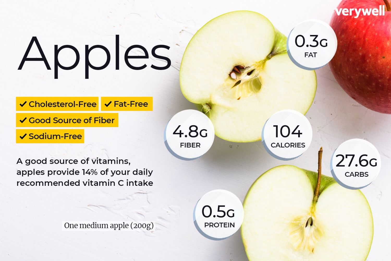 Is apple high in protein?