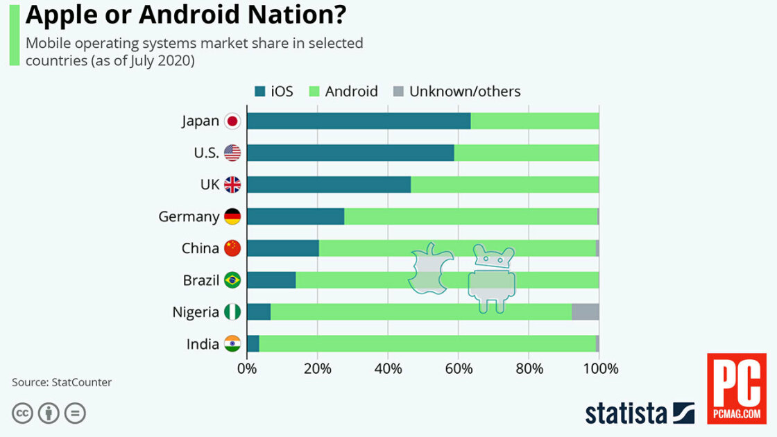 Is Apple more popular in Japan?