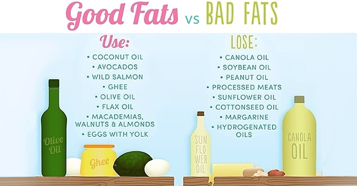 Is avocado good fat or bad fat and why?