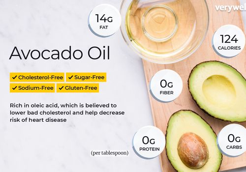 Is avocado oil the healthiest oil?