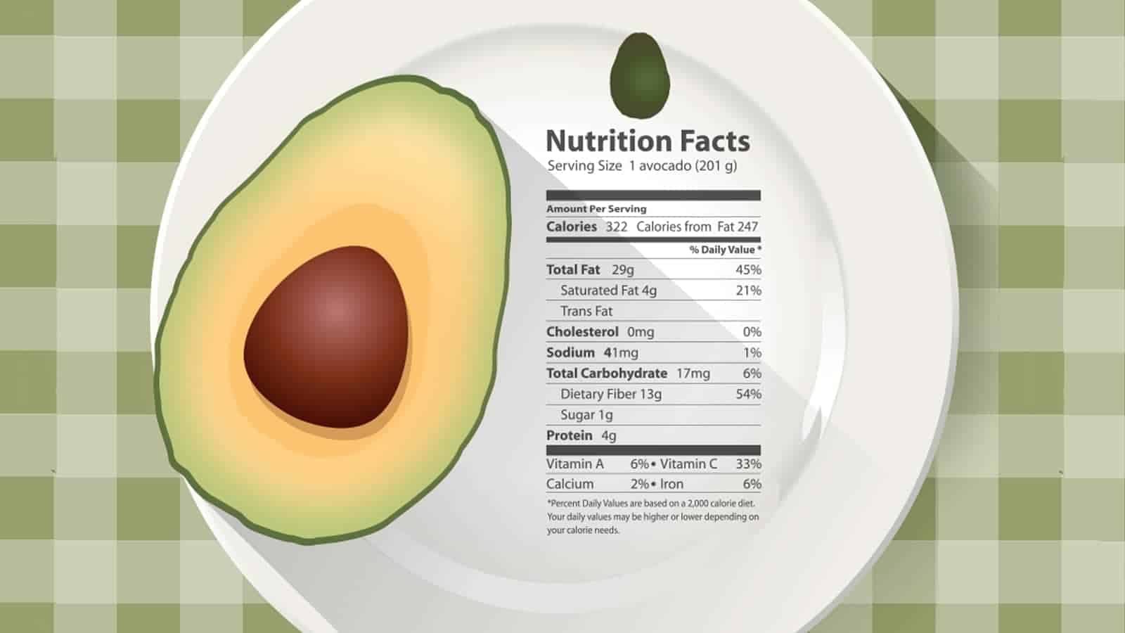 Is avocado soluble fat?