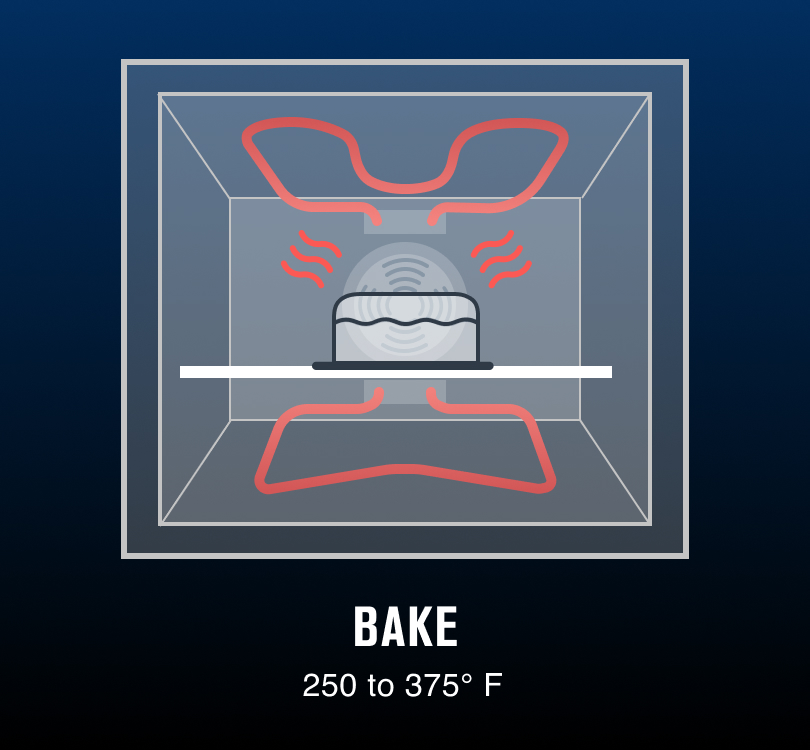 Is bake and broil the same?