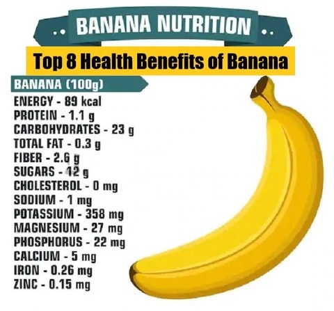 Is banana a calcium or potassium?