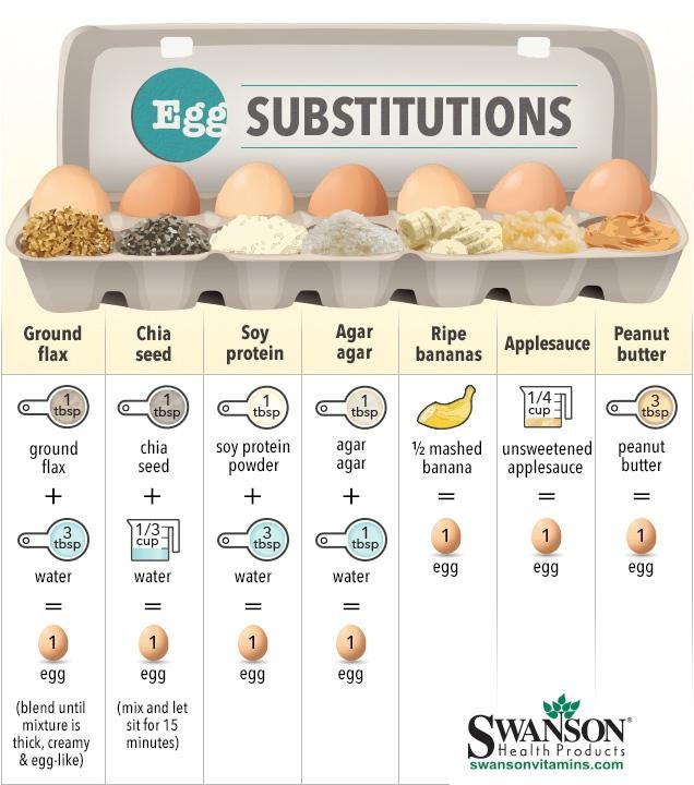 Is banana a substitute for eggs?