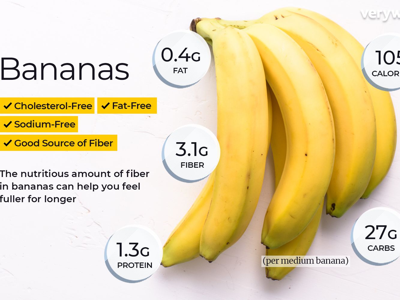 Is banana high in calcium?